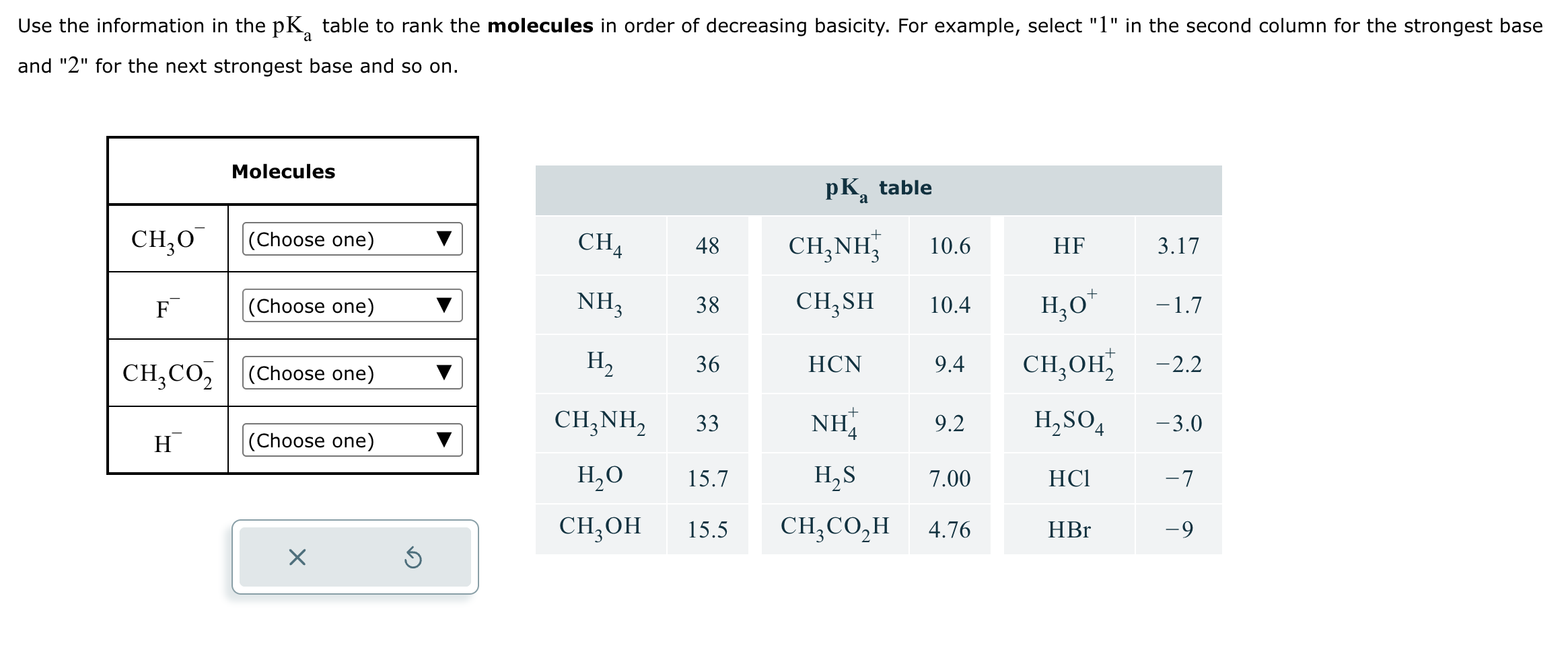 Solved Use the information in the pKa ﻿table to rank the | Chegg.com