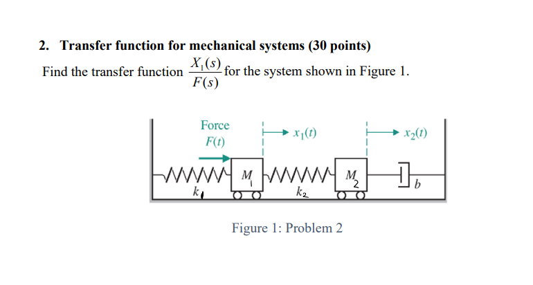 Solved 2. Transfer function for mechanical systems (30 | Chegg.com