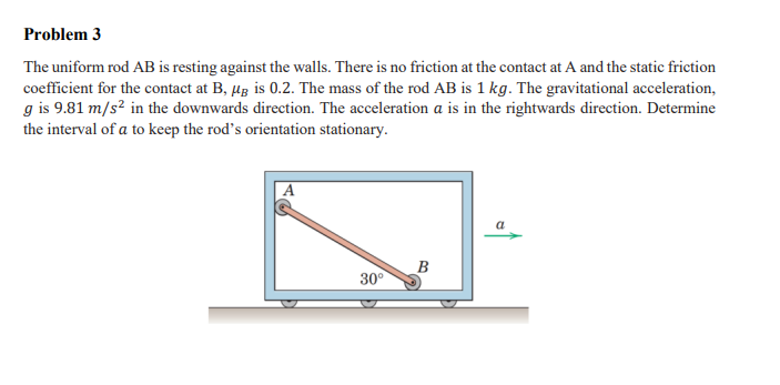 Solved The uniform rod AB is resting against the walls. | Chegg.com