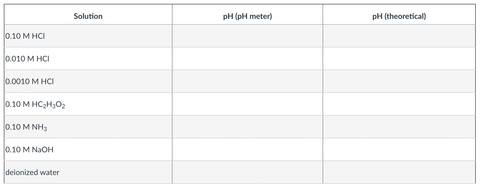 Solved Using calculations, determine the theoretical pH of | Chegg.com