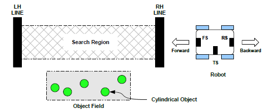 Your objective in lab 3 is to make a detection robot. | Chegg.com