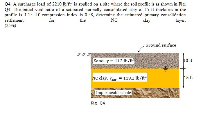 Solved Q4. A surcharge load of 2210 lb/ft? is applied on a | Chegg.com