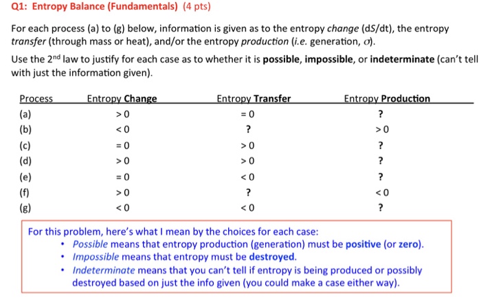 Solved Q1: Entropy Balance (Fundamentals) (4 pts) For each | Chegg.com