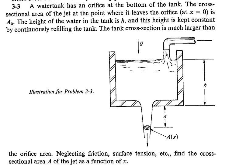 Solved 3-3 A watertank has an orifice at the bottom of the | Chegg.com