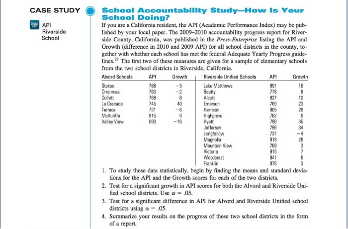 Solved Part 2 example of required chart: Part 3 example of | Chegg.com
