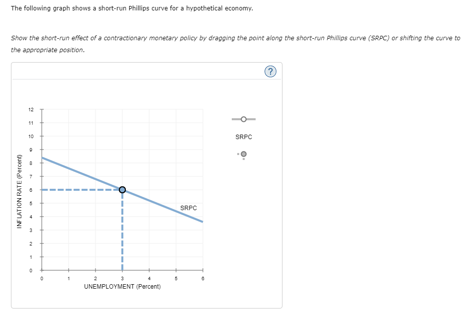 Solved The following graph shows a short-run Phillips curve | Chegg.com