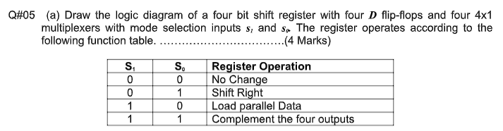 Solved Q#05 (a) Draw the logic diagram of a four bit shift | Chegg.com