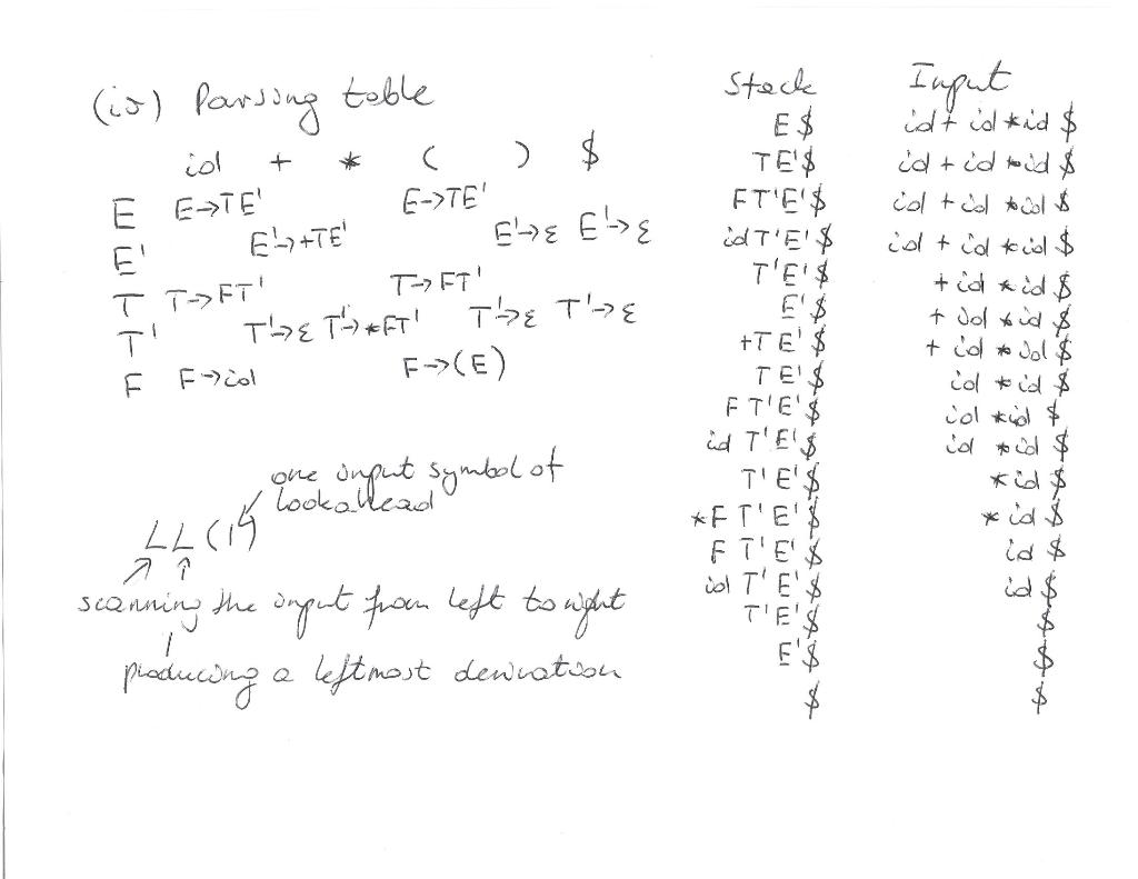 Solved Trace Execution Of The Parsing Algorithm Of Grammar