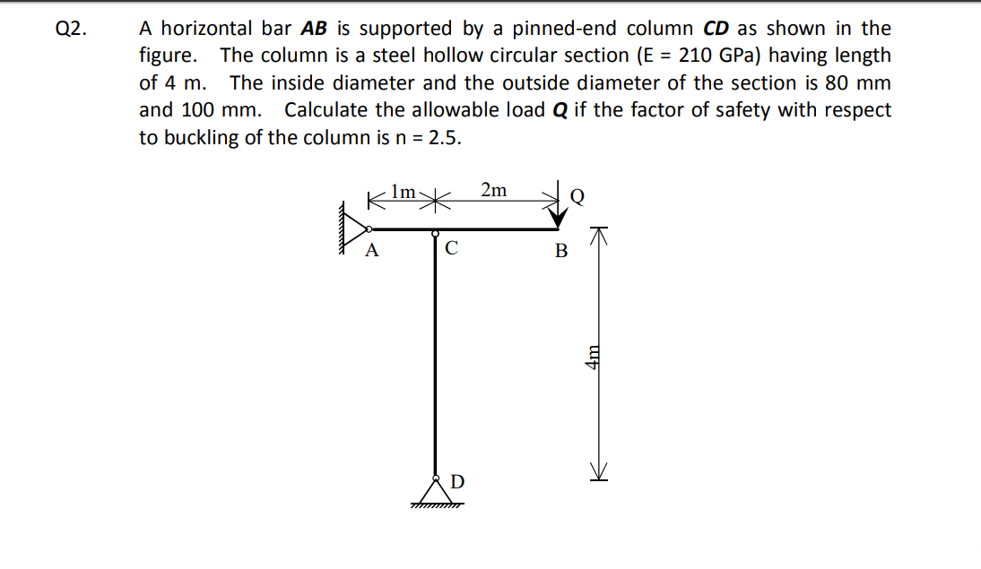 Solved A horizontal bar AB is supported by a pinned‐end | Chegg.com