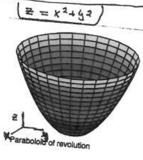 Solved A helix is a curve that climbs around the surface of | Chegg.com