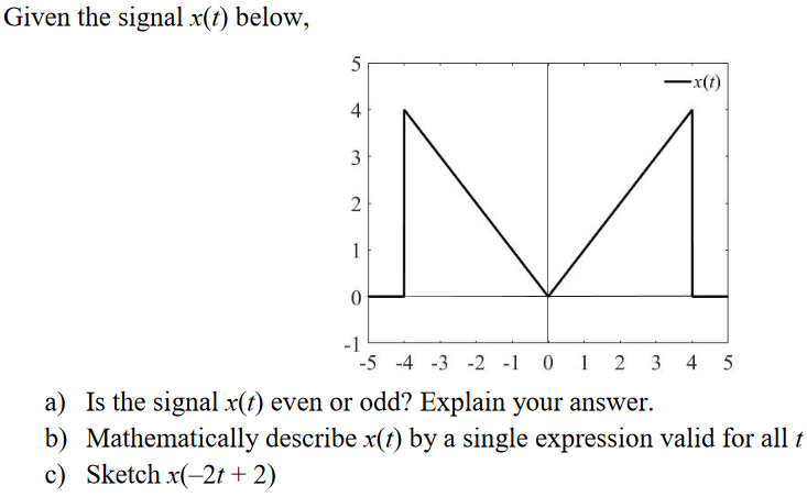 Solved Given the signal x(t) below, a) Is the signal x(t) | Chegg.com