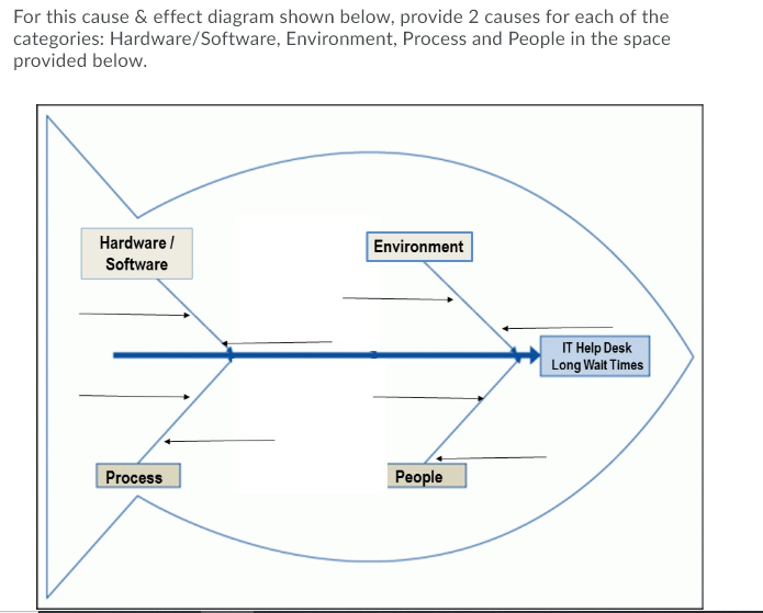 Solved For this cause & effect diagram shown below, provide | Chegg.com