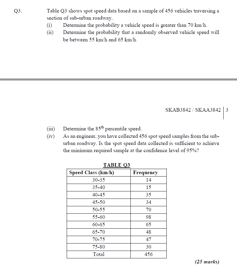 Solved Q3. Table Q3 shows spot speed data based on a sample | Chegg.com