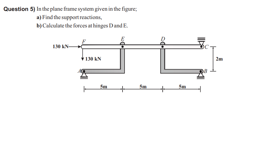 Solved Question5) In the plane frame system given in the | Chegg.com