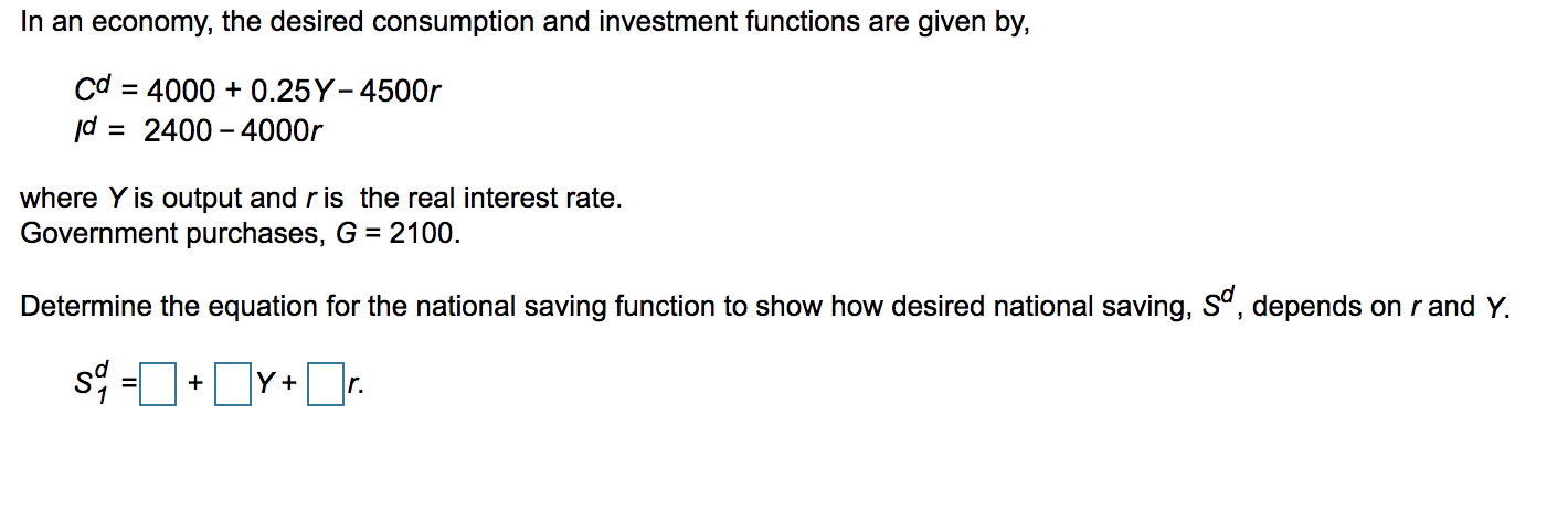 Solved In an economy, the desired consumption and investment | Chegg.com