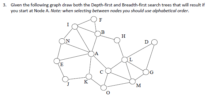 Solved 3. Given the following graph draw both the | Chegg.com