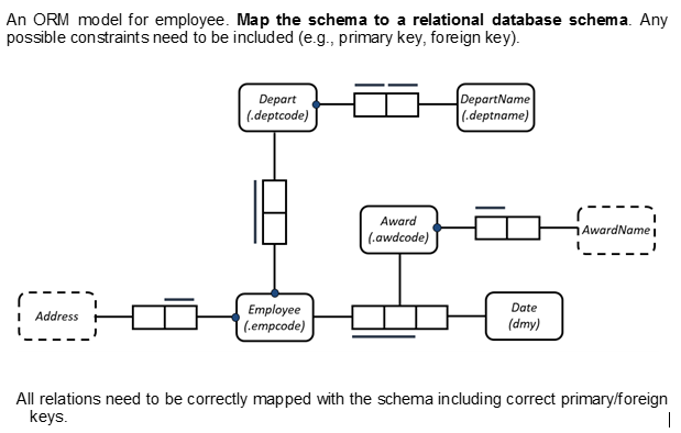 this question is based on the Object-role modeling of | Chegg.com