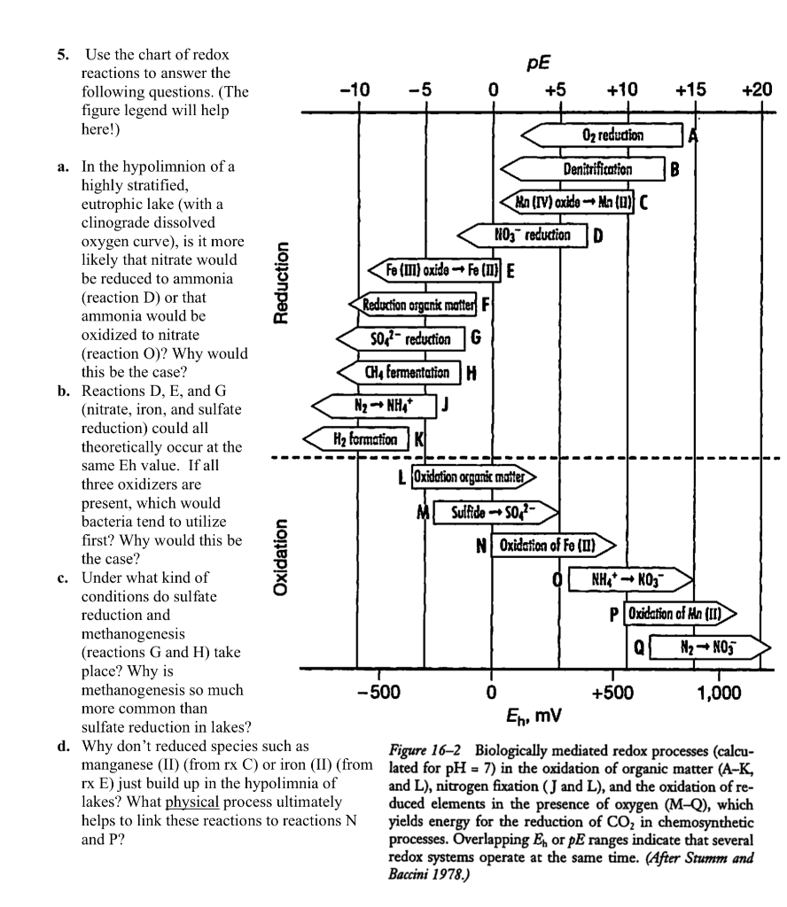 Reduction 5. Use the chart of redox reactions to | Chegg.com
