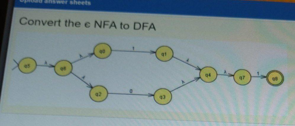 Solved answer sheets Convert the e NFA to DFA 90 91 97 0 93 | Chegg.com