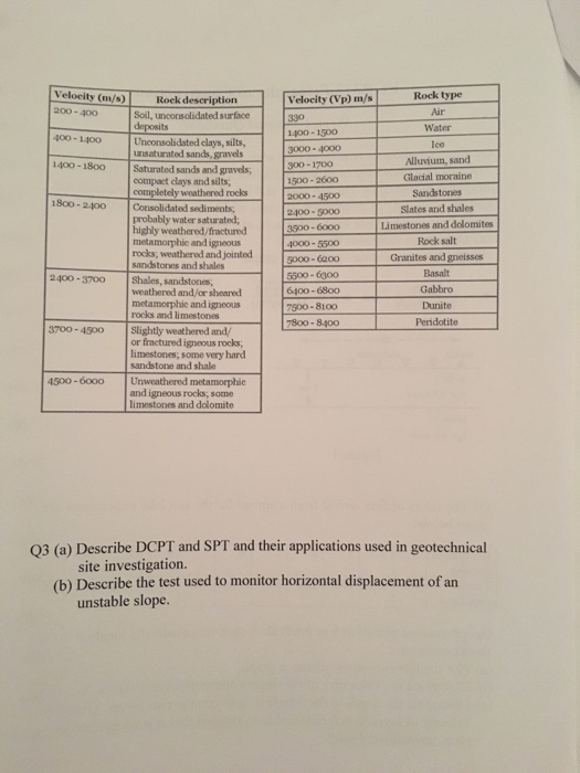 Solved Week 1 Tutorial Questions Q1 Figure 1 shows a | Chegg.com