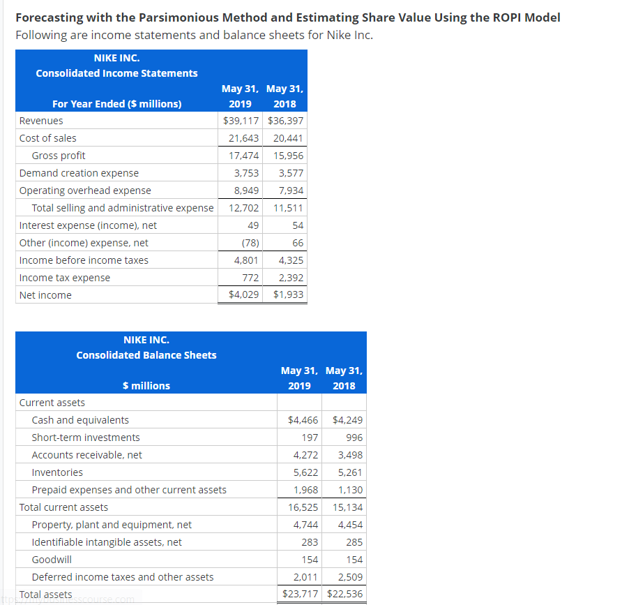 Solved Forecasting with the Parsimonious Method and | Chegg.com