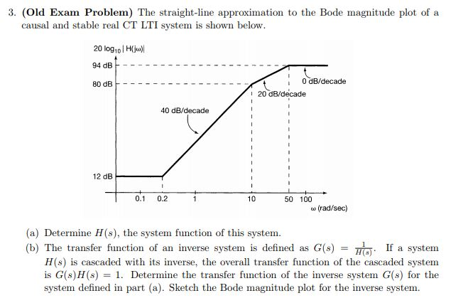 Solved causal and stable real CT LTI system is shown below | Chegg.com