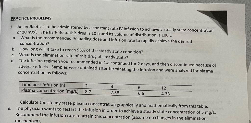 Solved PRACTICE PROBLEMS a. 1. An antibiotic is to be | Chegg.com