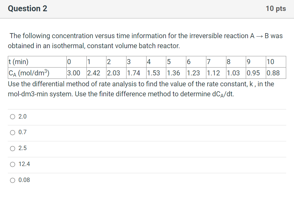 Solved The following concentration versus time information | Chegg.com