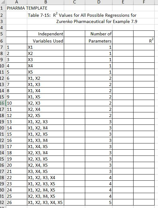 INSTRUCTIONS 1. Use the Pharmaceutical Sales data | Chegg.com