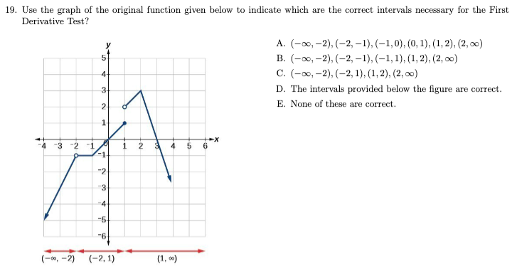 Solved 19. Use the graph of the original function given | Chegg.com