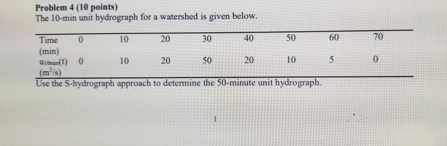Solved Problem 4 (10 points) The 10-min unit hydrograph for | Chegg.com