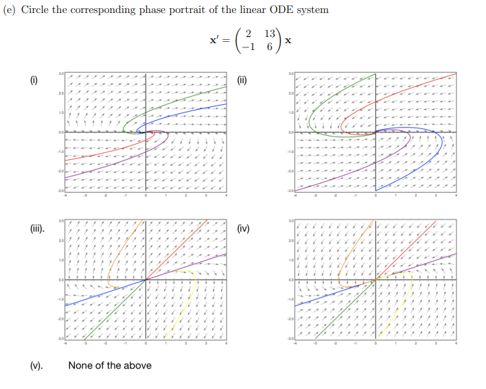 Solved (e) Circle the corresponding phase portrait of the | Chegg.com