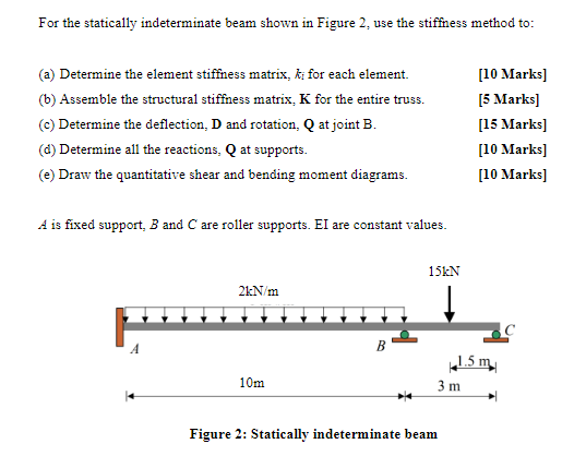 Solved For the statically indeterminate beam shown in Figure | Chegg.com