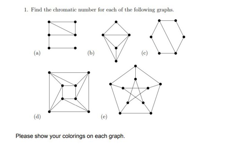 Solved 1. Find the chromatic number for each of the | Chegg.com