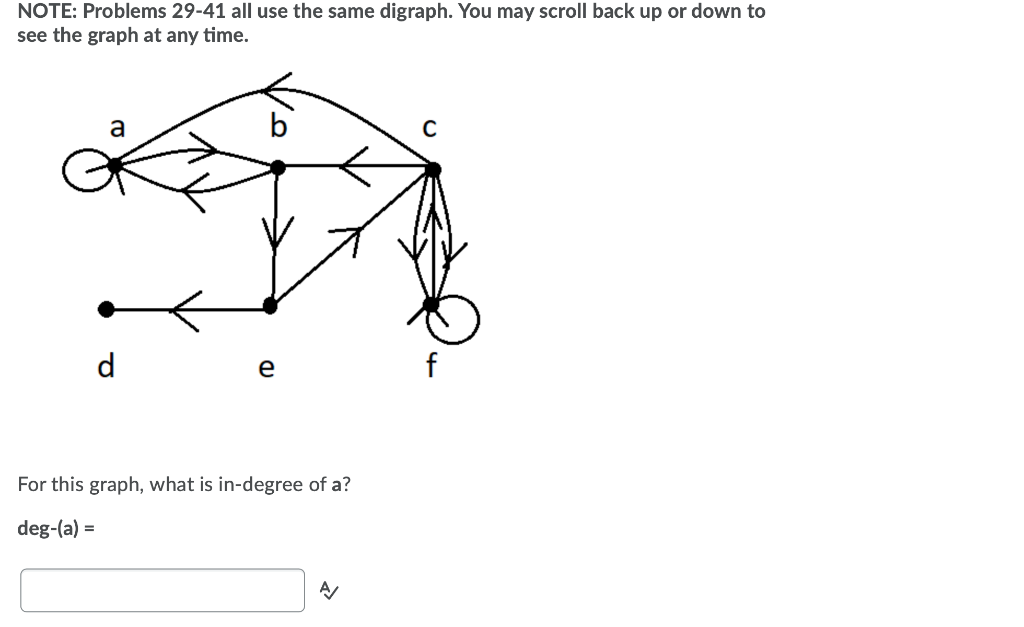 Solved NOTE: Problems 29-41 all use the same digraph. You | Chegg.com