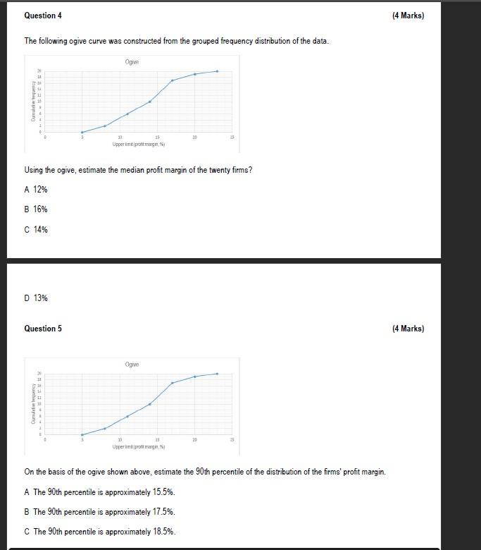 Solved Question 4 (4 Marks) The following ogive curve was | Chegg.com