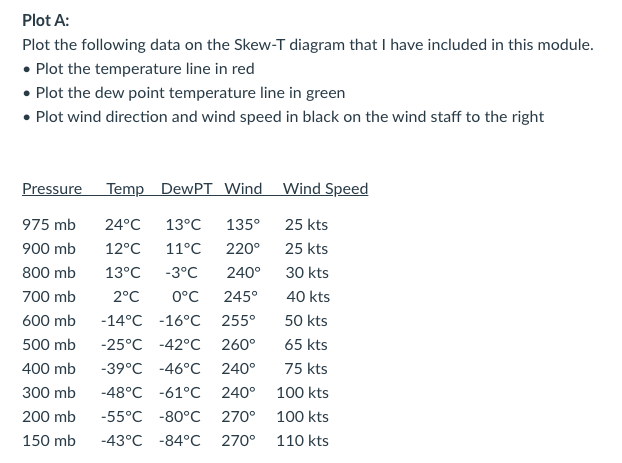 Solved Plot A Plot The Following Data On The Skew T Diagram