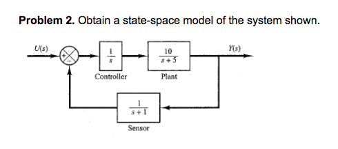 Problem 2. Obtain a state-space model of the system | Chegg.com