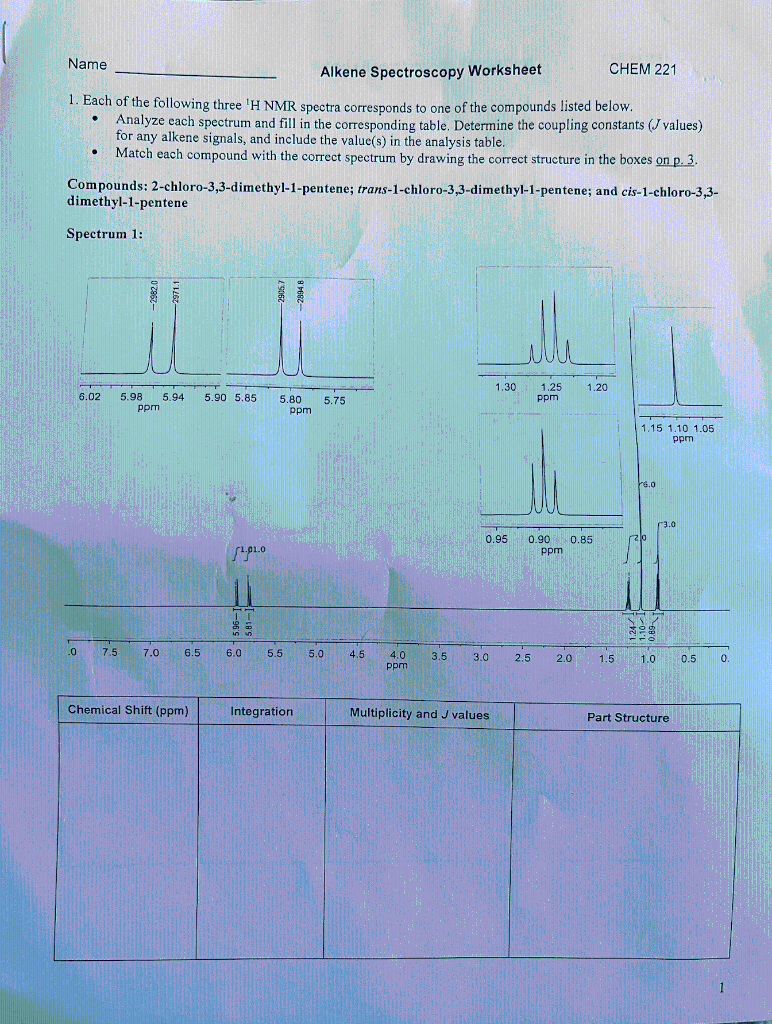 1. Each of the following three 'H NMR spectra | Chegg.com