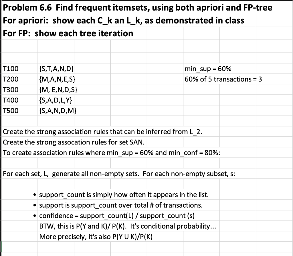 Solved Problem 6.6 Find frequent itemsets, using both | Chegg.com