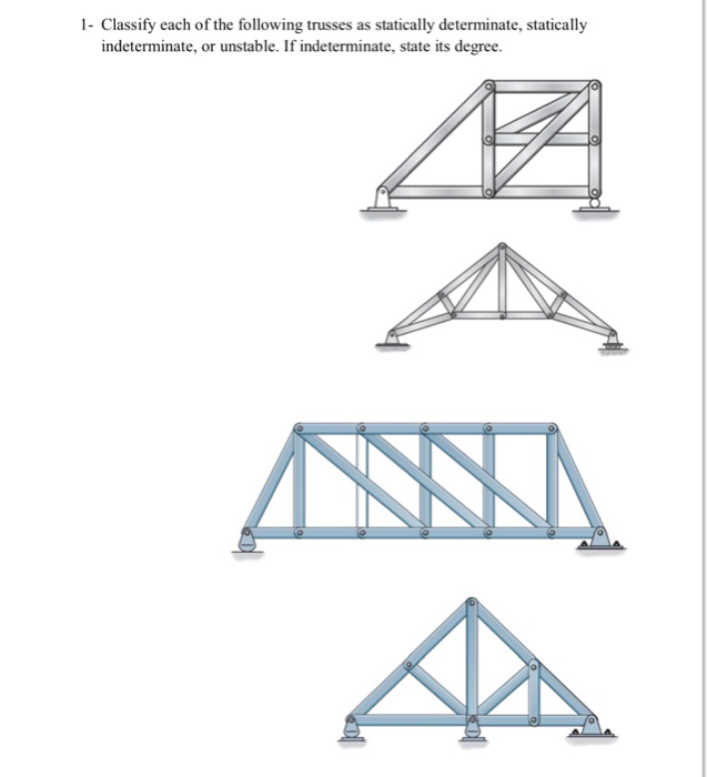 Solved 1- Classify each of the following trusses as | Chegg.com