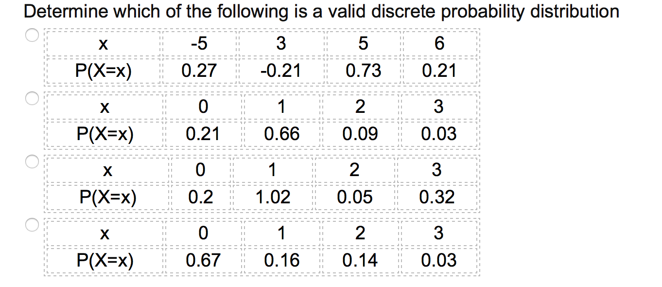 Solved Determine which of the following is a valid discrete | Chegg.com