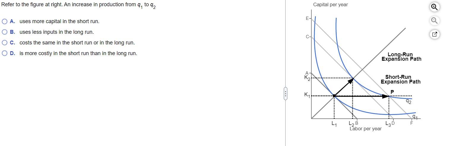 Solved Refer to the figure at right. An increase in | Chegg.com