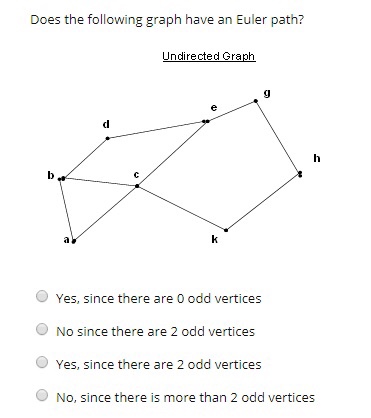 Solved Does the following graph have an Euler path? O Yes, | Chegg.com