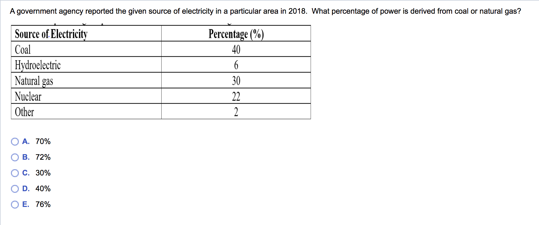 Solved A. 70% B. 72% C. 30% D. 40% E. 76% | Chegg.com