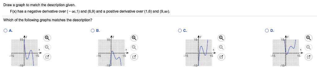 Solved Draw a graph to match the description given F(x) has | Chegg.com