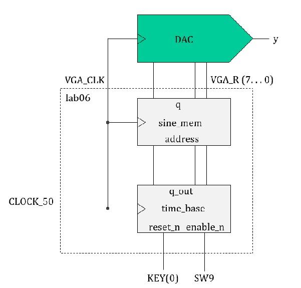 The board being used is the DE1-SoC This program | Chegg.com