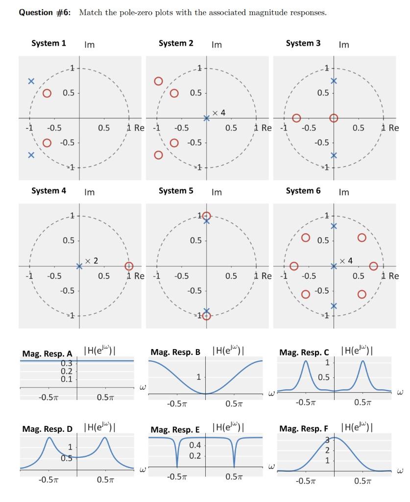 Solved Question #6: Match the pole-zero plots with the | Chegg.com