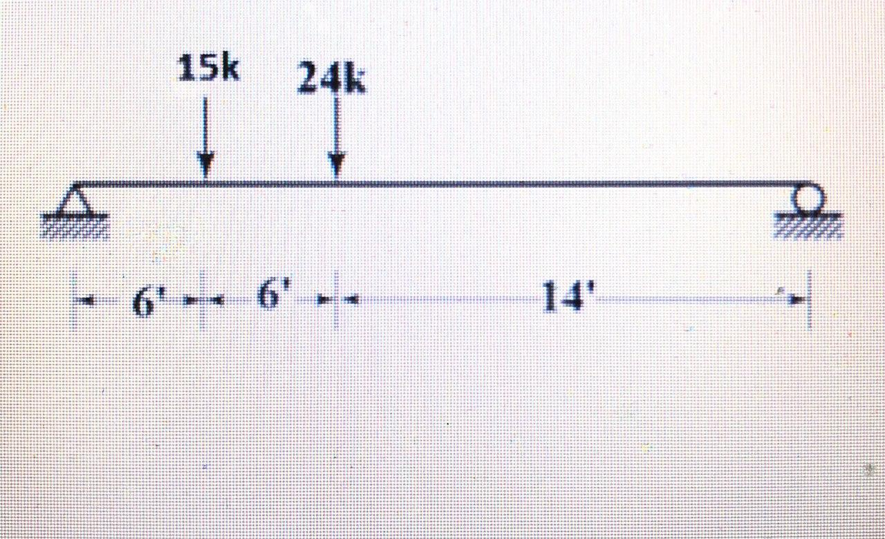 Solved Check AISC requirements for W12X65 used to support | Chegg.com