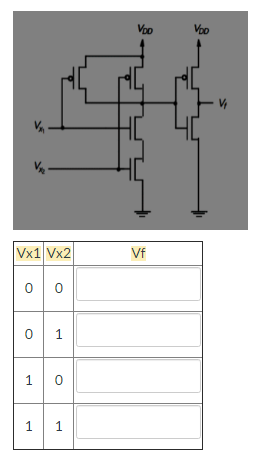Solved Using the given CMOS circuit. Fill in the truth table | Chegg.com